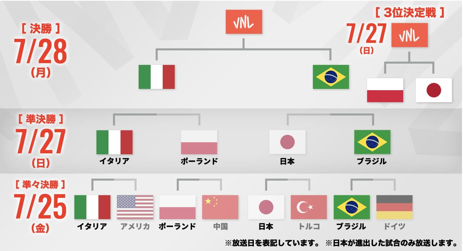 【7/27】バレーボール女子日本vsポーランドの放送/配信予定│ネーションズリーグ2025 3位決定戦 - MillenVPNスポーツ